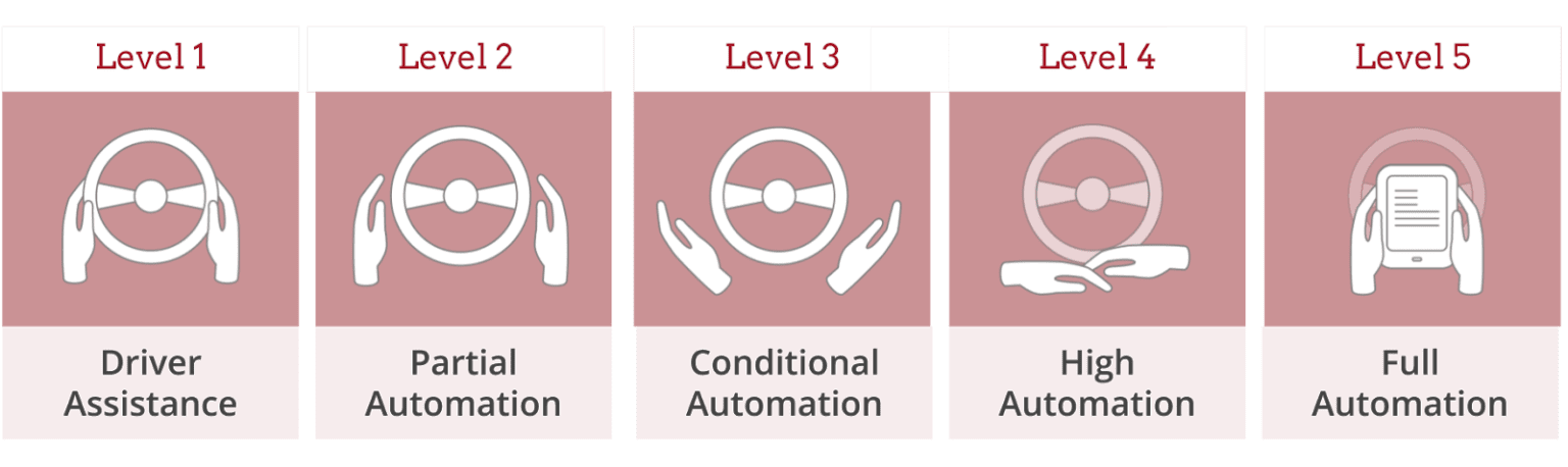 11 Benefits of Self Driving Cars - Will Your Life Improve?