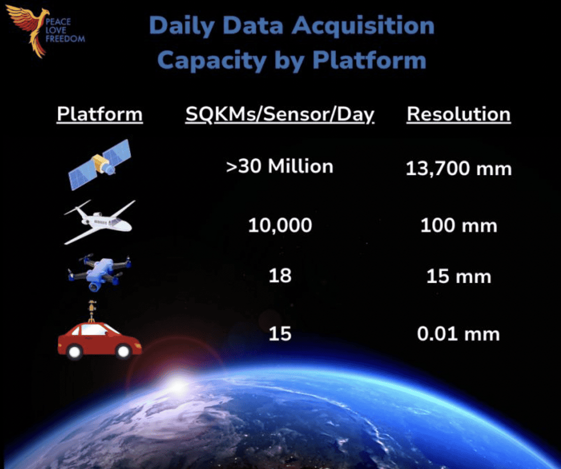 Satellite vs. Aerial vs. Drone vs. Mobile Mapping - Mosaic 51