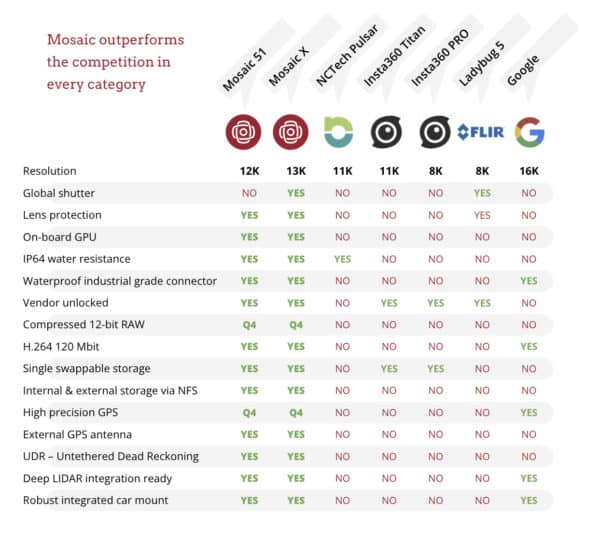 The Best 360 Mobile Mapping Cameras for Surveying in 2022